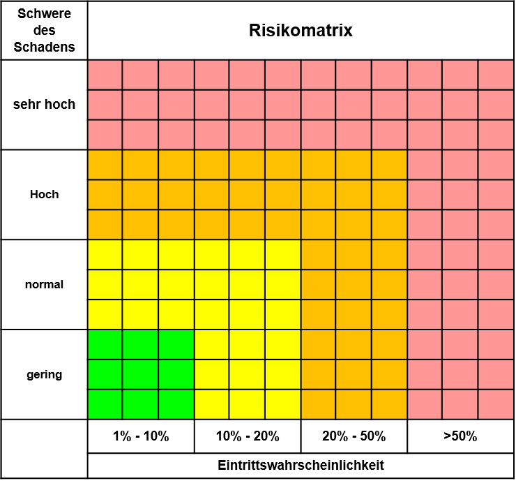 Datenschutzberatung – IBS data protection